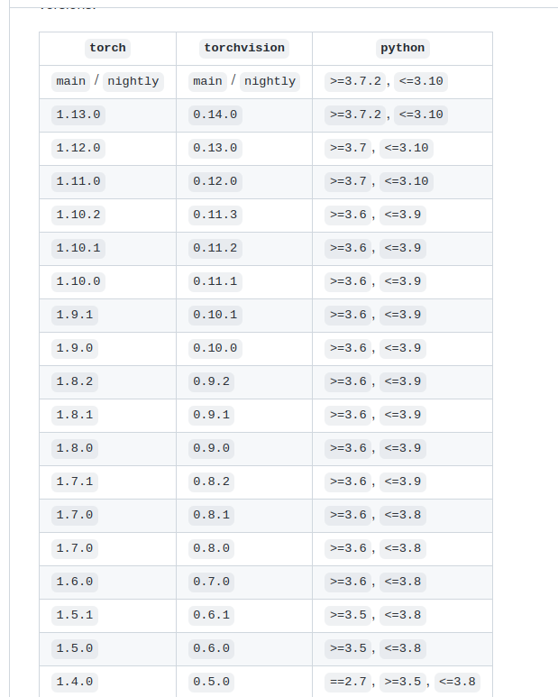 Jetson Nano 系统安装及环境配置 | Lining's Blog